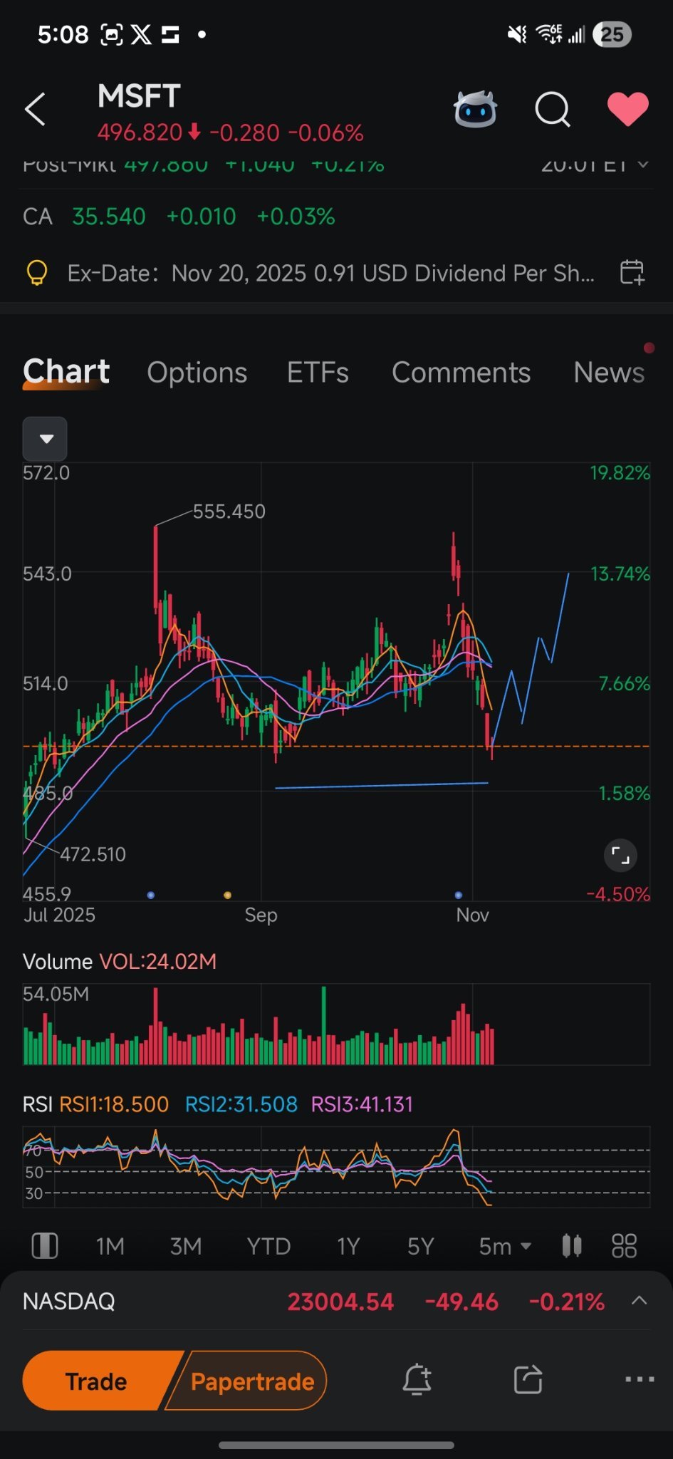 $マイクロソフト (MSFT.US)$ 成功したダブルトップの後に$マイクロソフト (MSFT.US)$ダブルトップ形成 ...