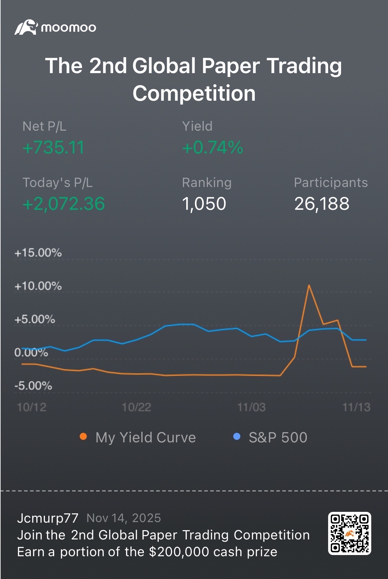 Data Analysis - moomoo Community