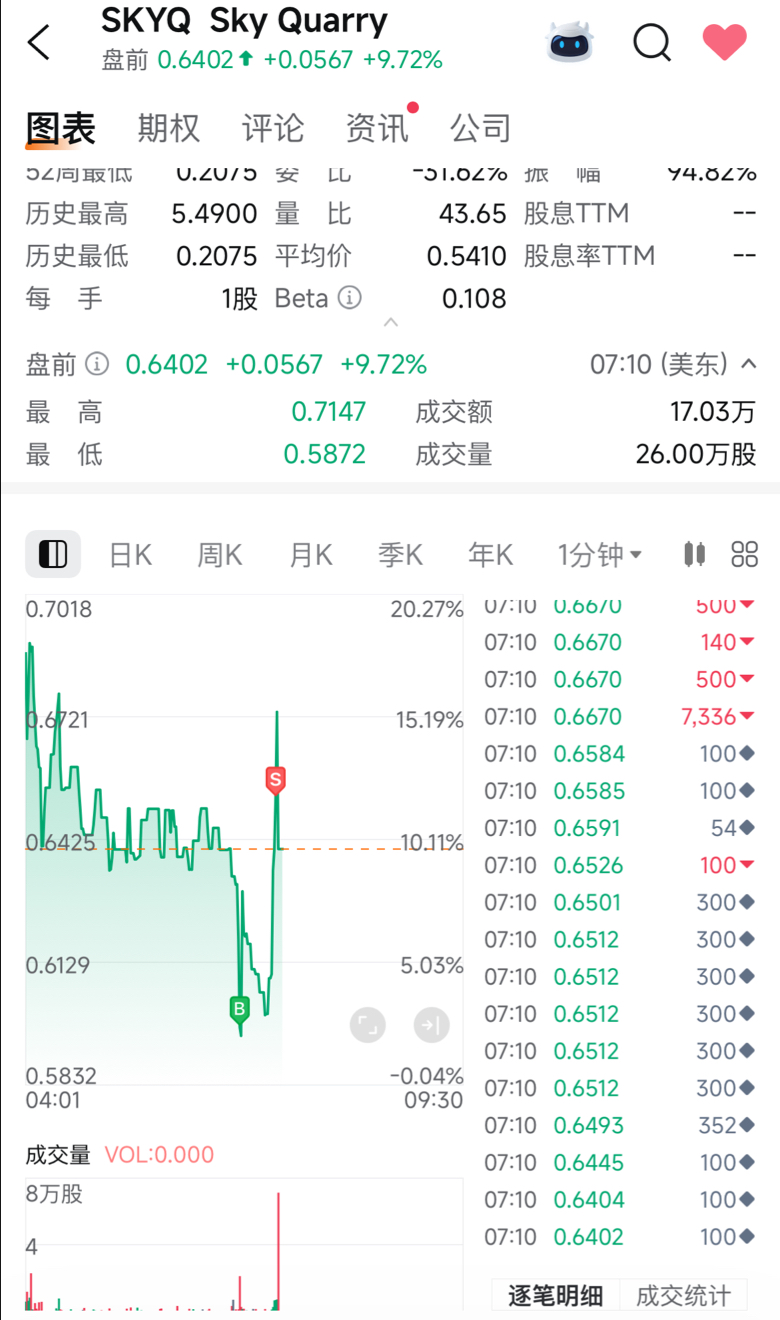 簡単に参加してみます - moomooコミュニティ