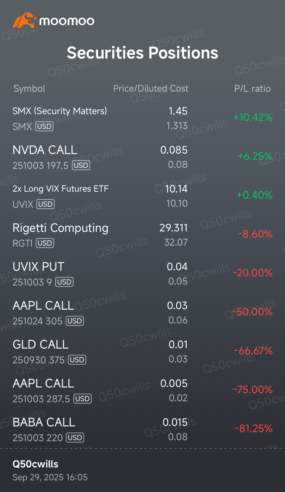 [Picture] - moomoo Community
