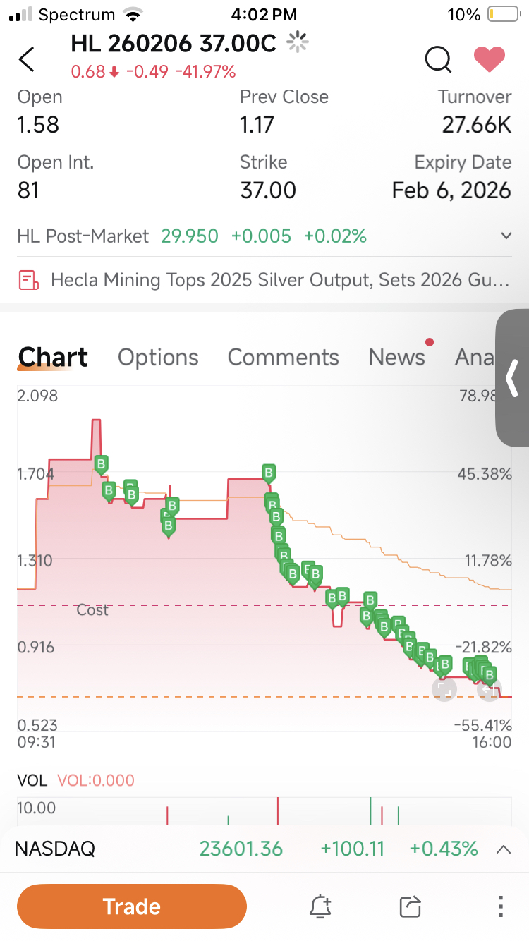 弱気な投資家たち - moomooコミュニティ