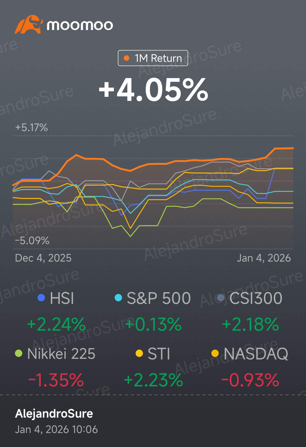1ヶ月リターン - moomooコミュニティ