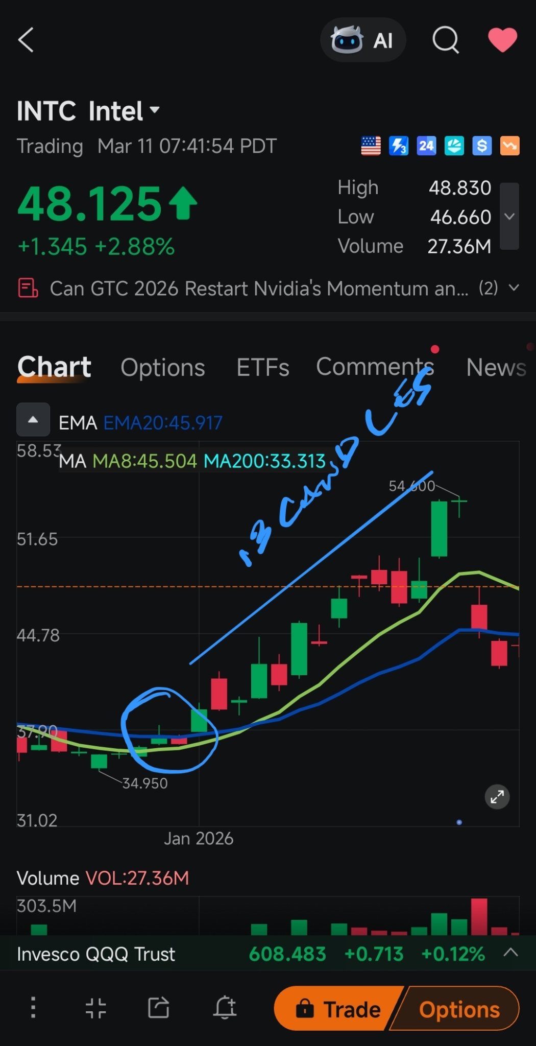 $Netflix (NFLX.US)$ I will share with you all how to spot 20 ...
