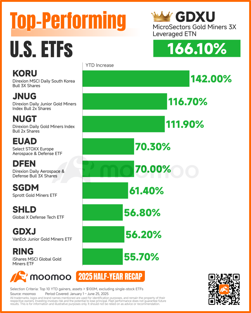 グローバルX 防衛テック ETF【SHLD】の株価リアルタイムチャート - moomoo証券