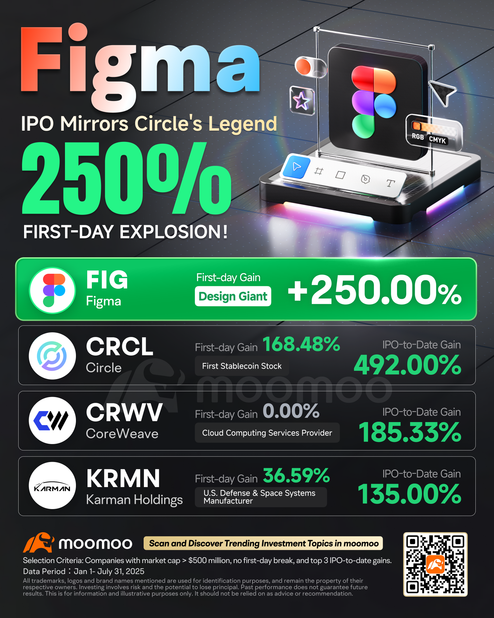 FigmaのIPO：250%急騰―ツールからAIハブへ、一時的な盛り上がりから真の価値へ？ - moomooコミュニティ