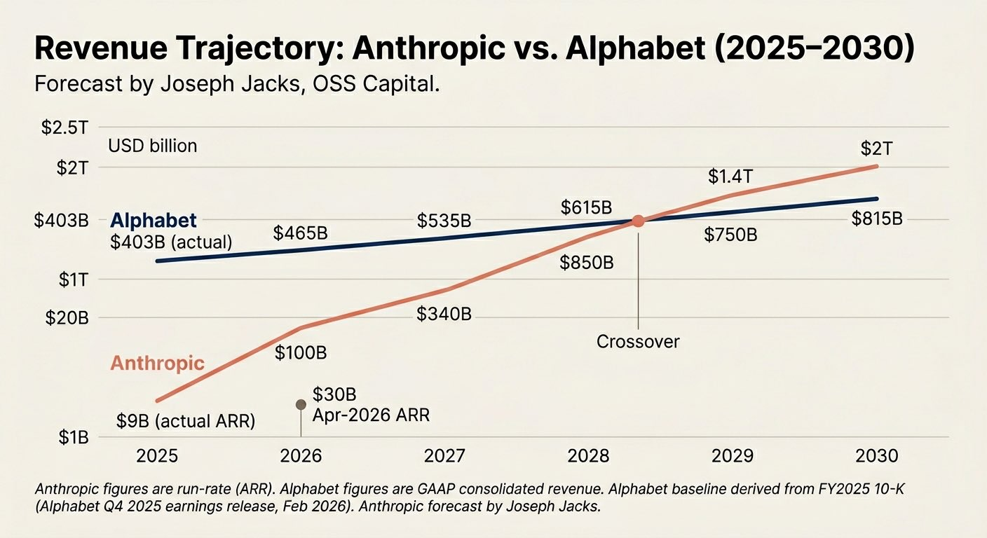 The Next Trillion-Dollar AI IPO? Why Anthropic Has Wall Stre ...