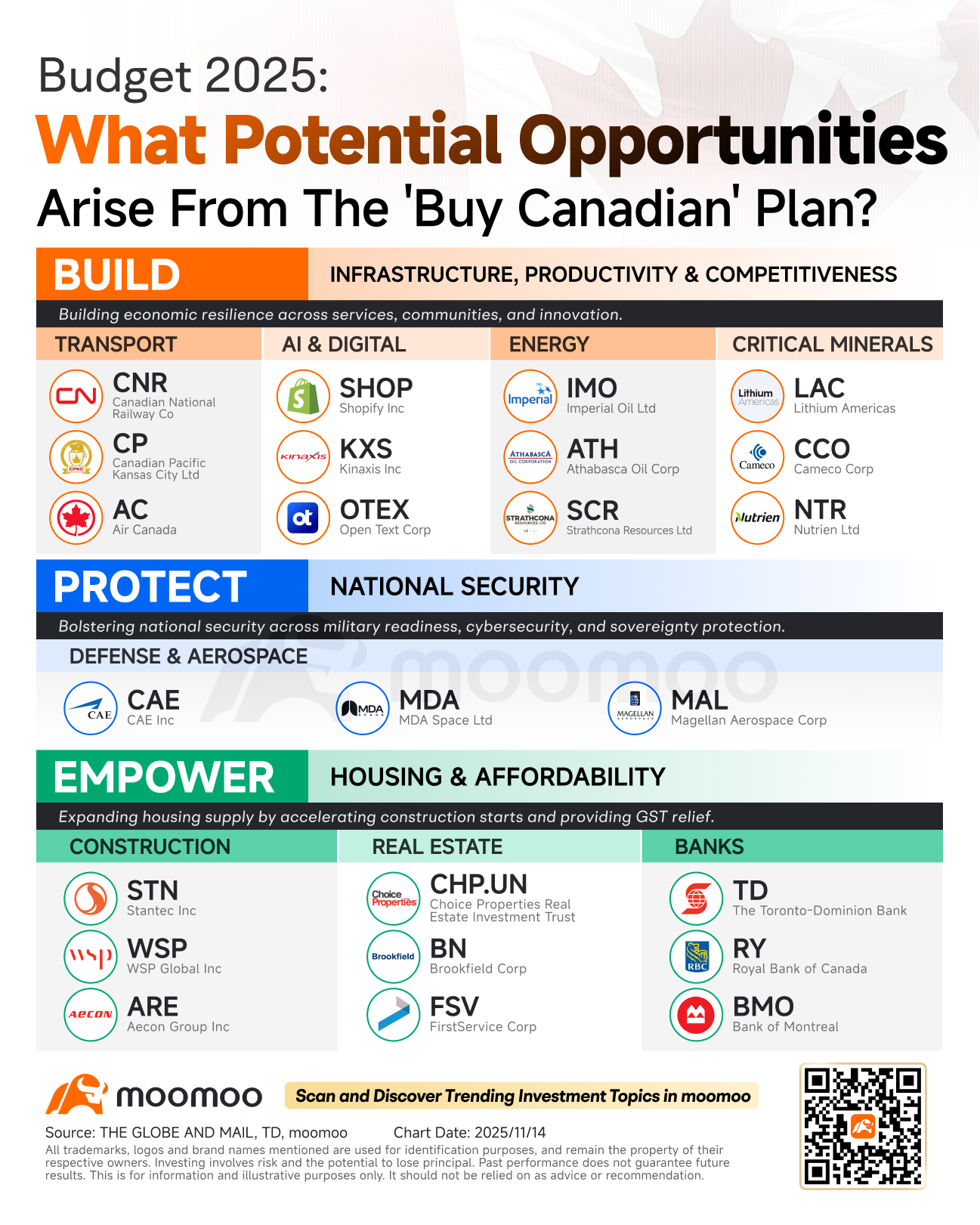 Weekly Syrup 10: Buy Canadian, CPI & Nvidia Earnings, How Sh ...