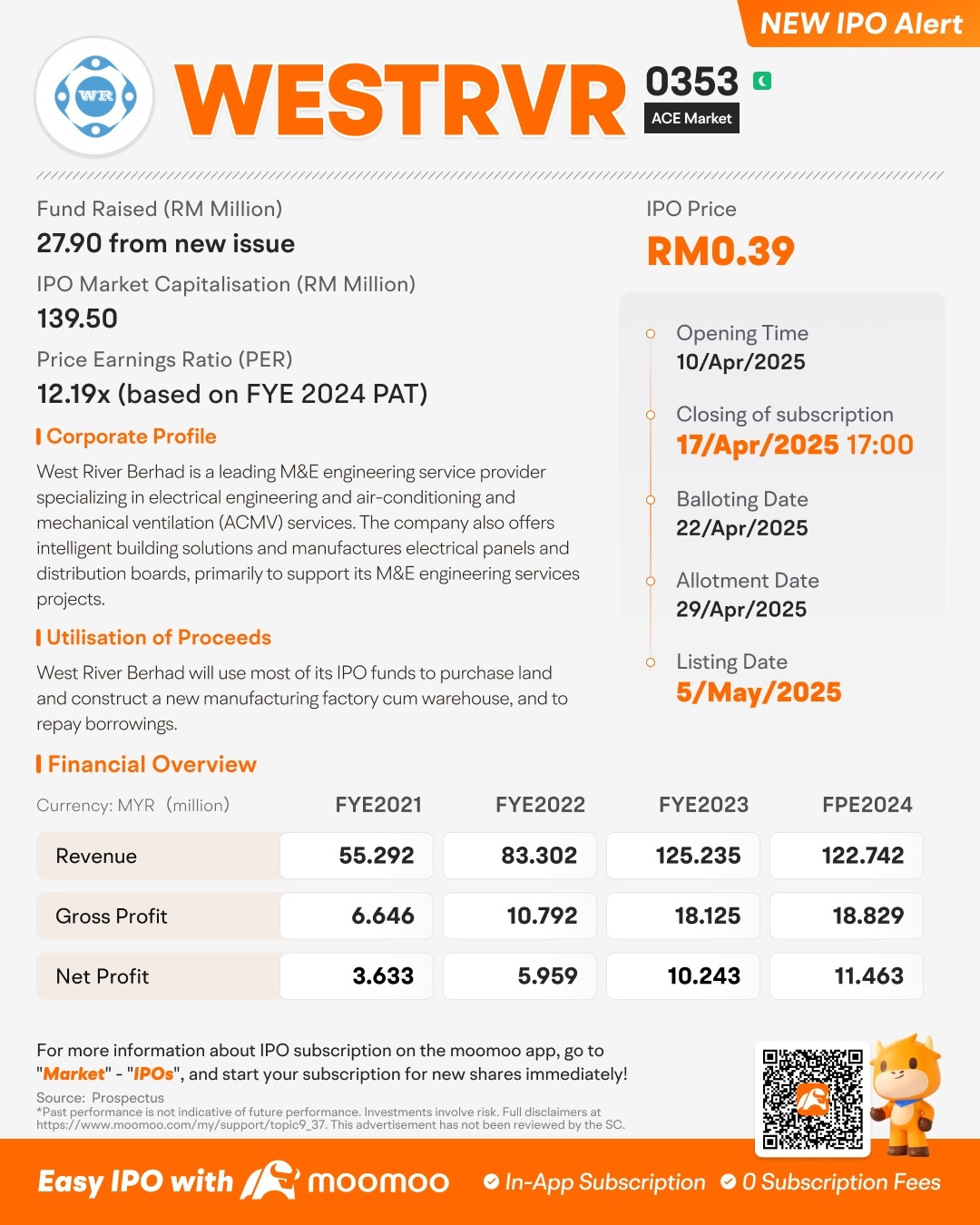 Moo Live: Exclusive IPO Investor Briefing with West River Be... - moomoo Community